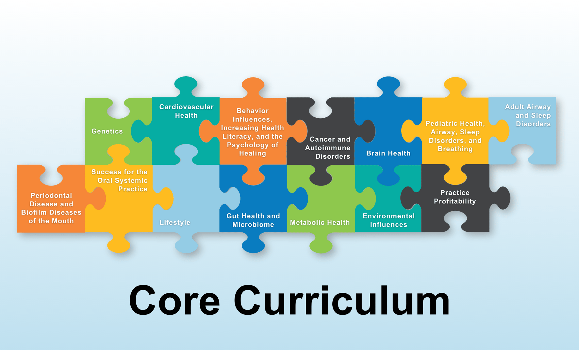 Advanced Oral Systemic Education