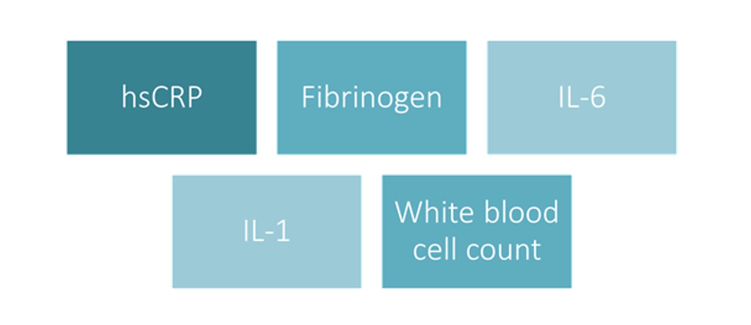 From the Concept of "Inflammaging" to P4 Medicine