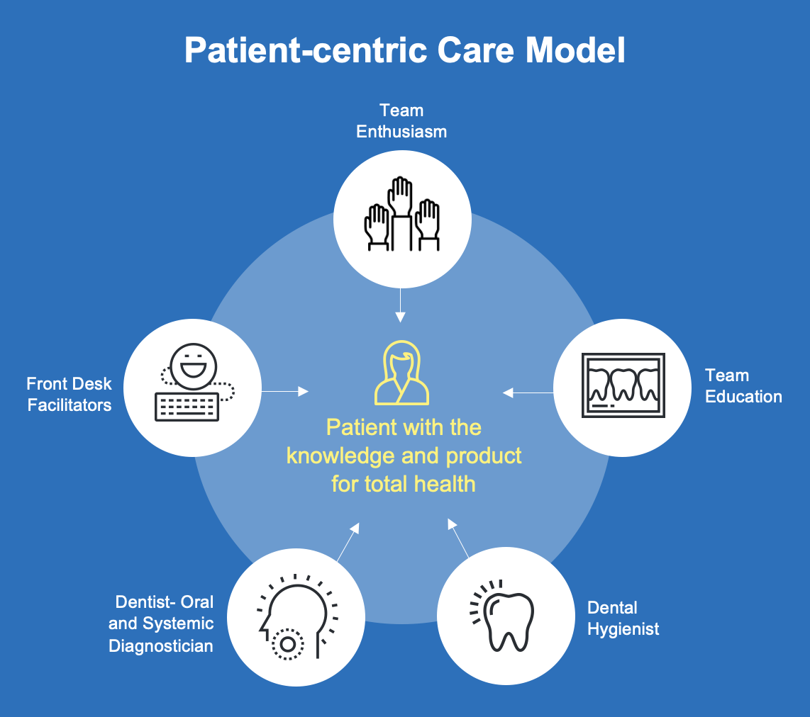 The New Axis of Disease: How Oral Dysbiosis Initiates Systemic Illness ...
